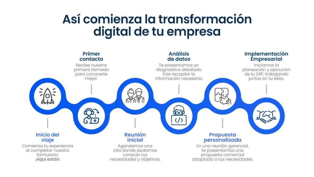 Software ERP Ofima - Ofima