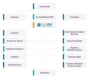 Software ERP - Ofima